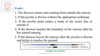lesson-8 JAVELIN THROW.pptx