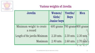 lesson-8 JAVELIN THROW.pptx