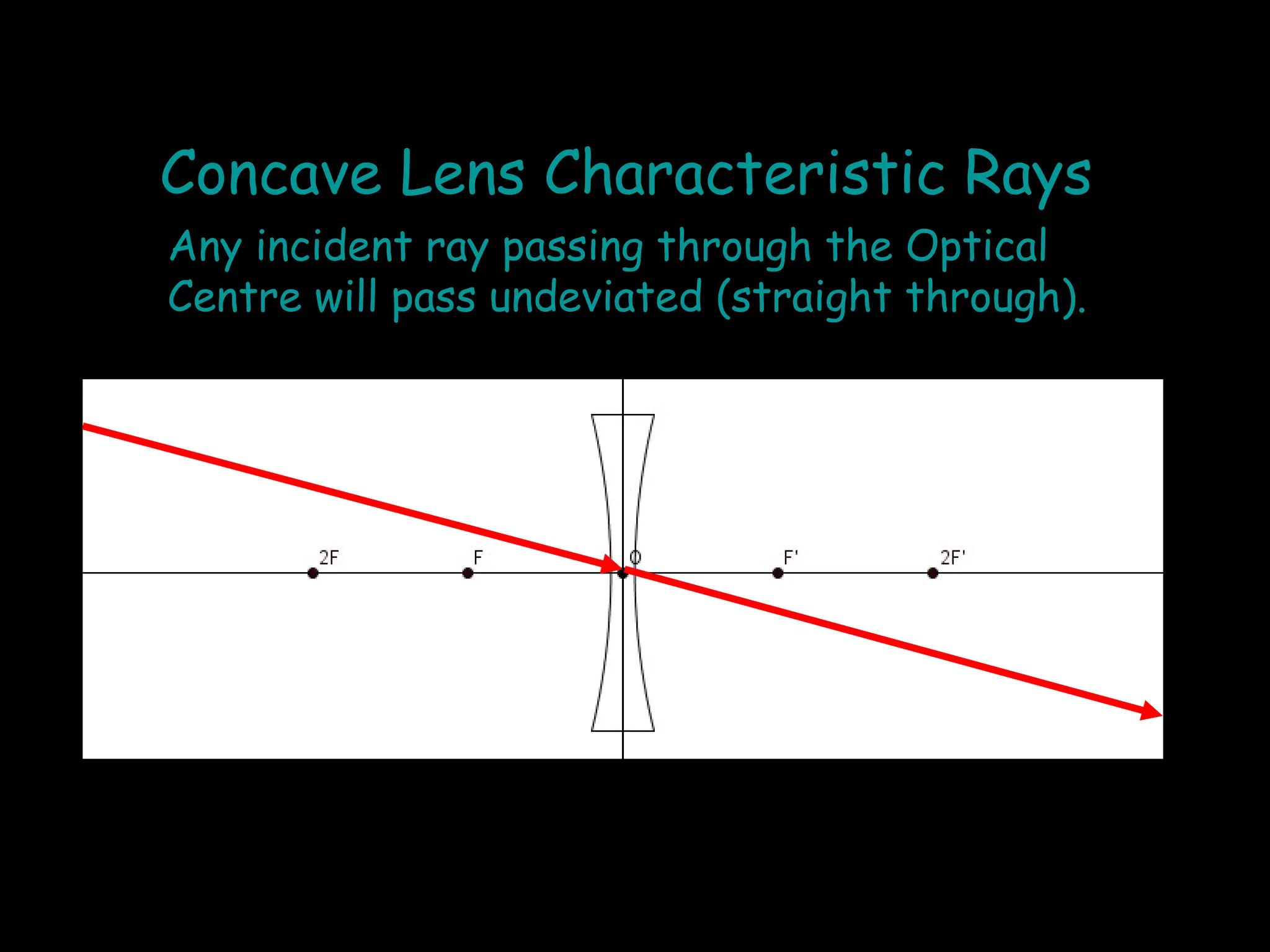 lesson-9-convex-and-concave-lenses1.pptx