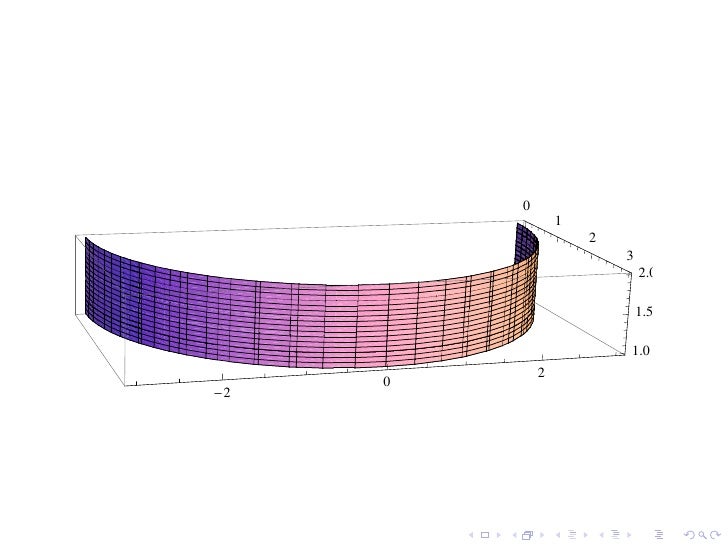 Lesson 9 Parametric Surfaces