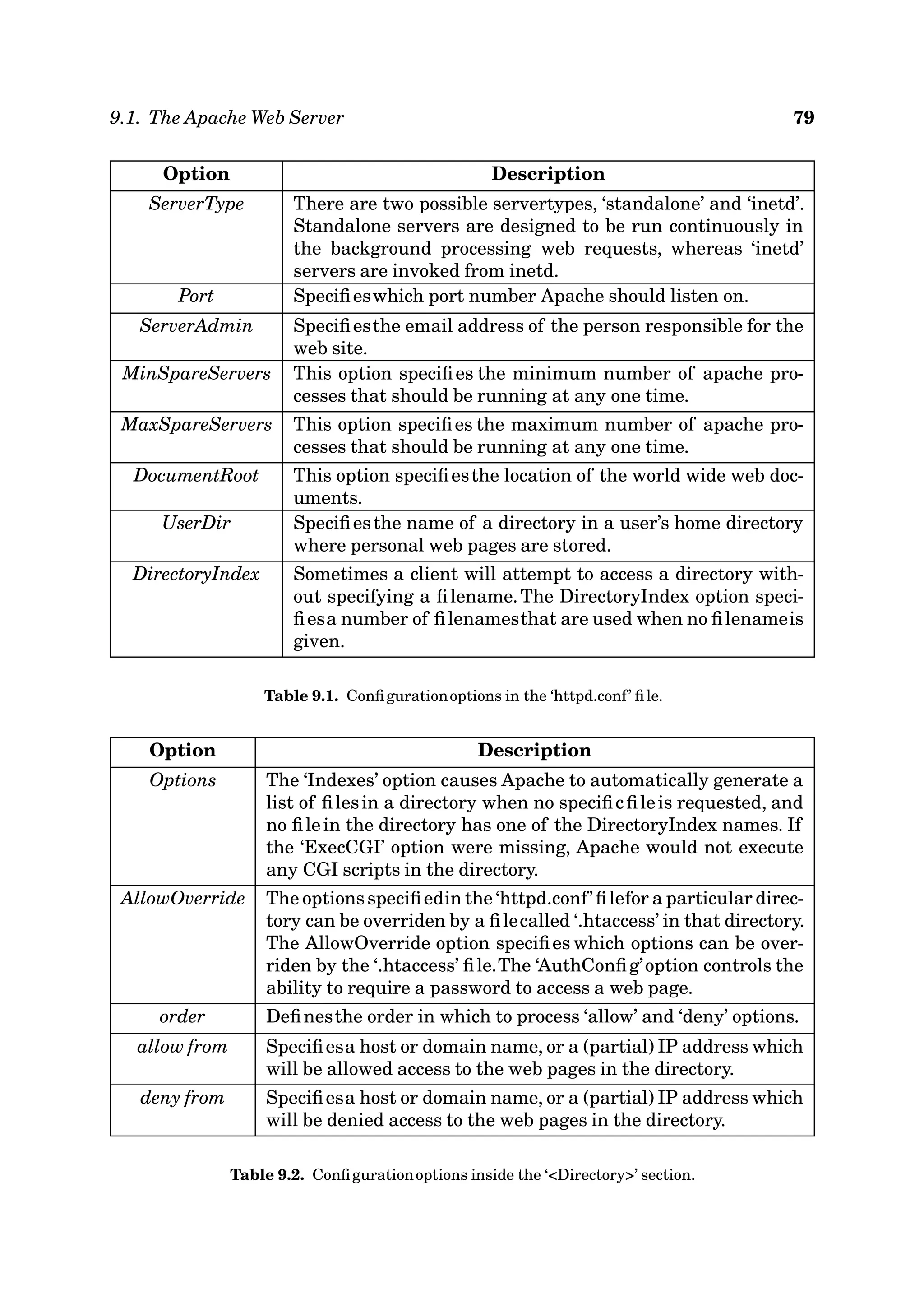 Lesson 9 The Apache Web Server Pdf