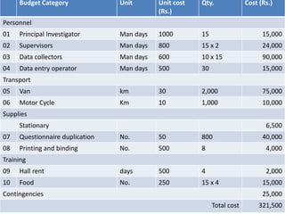 Lesson 9 work plan and budget | PDF