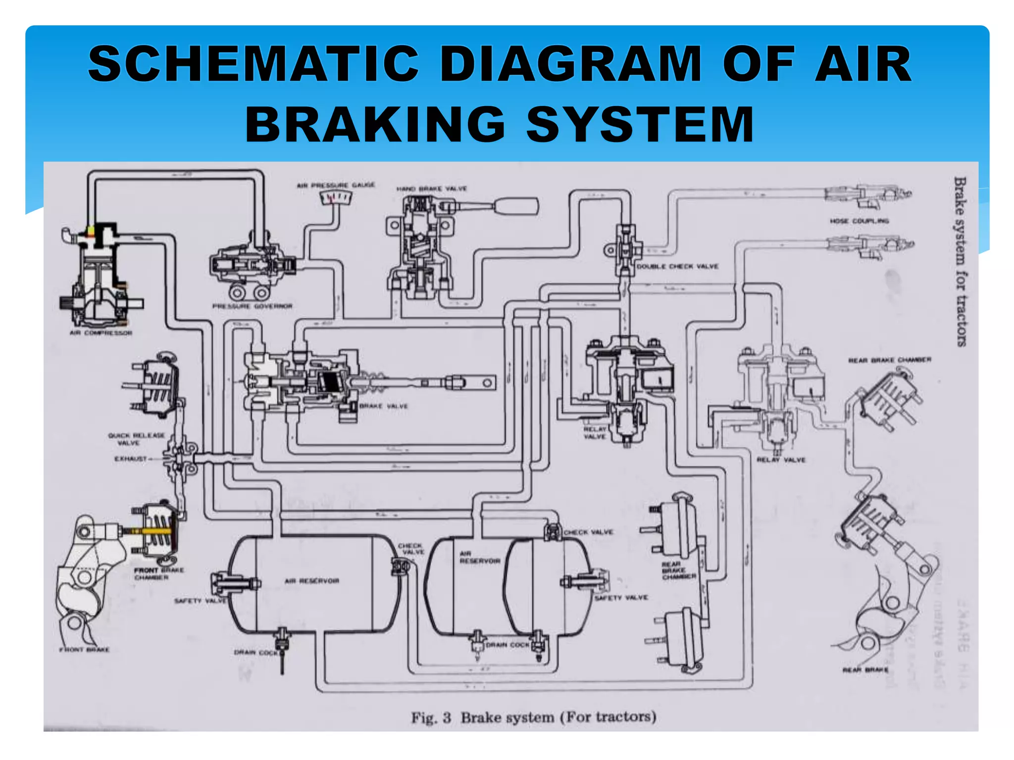Lesson - Air Brake System.ppt
