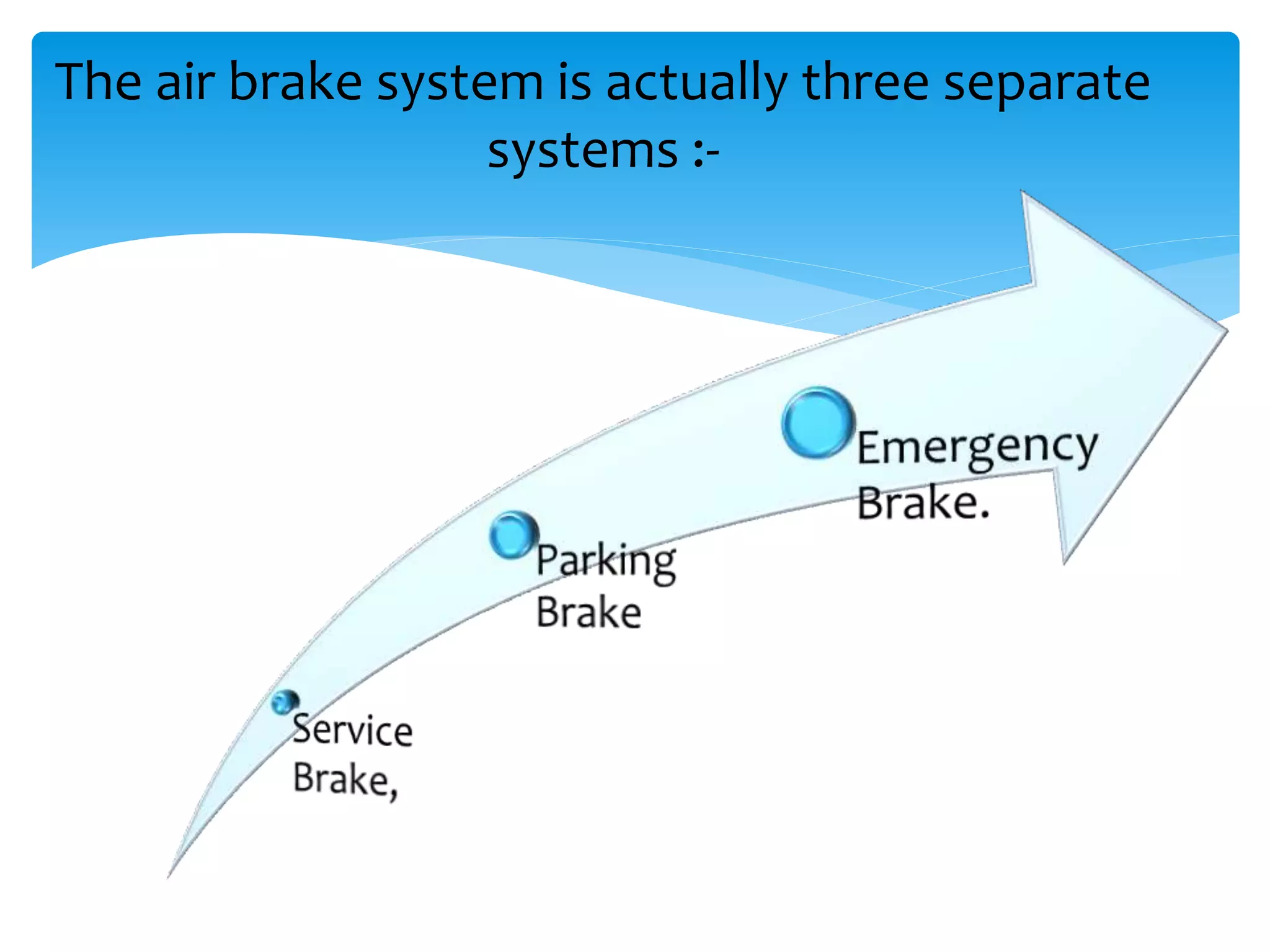 Lesson - Air Brake System.ppt