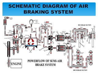 Lesson - Air Brake System.ppt