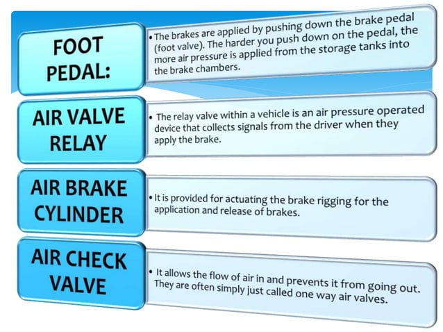 Lesson - Air Brake System.ppt | Auto Repair | Automotive