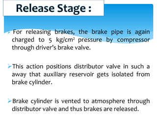 Lesson - Air Brake System.ppt