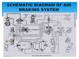 Air Brake System Diagram PDF Anti Lock Braking System Valve, 41% OFF