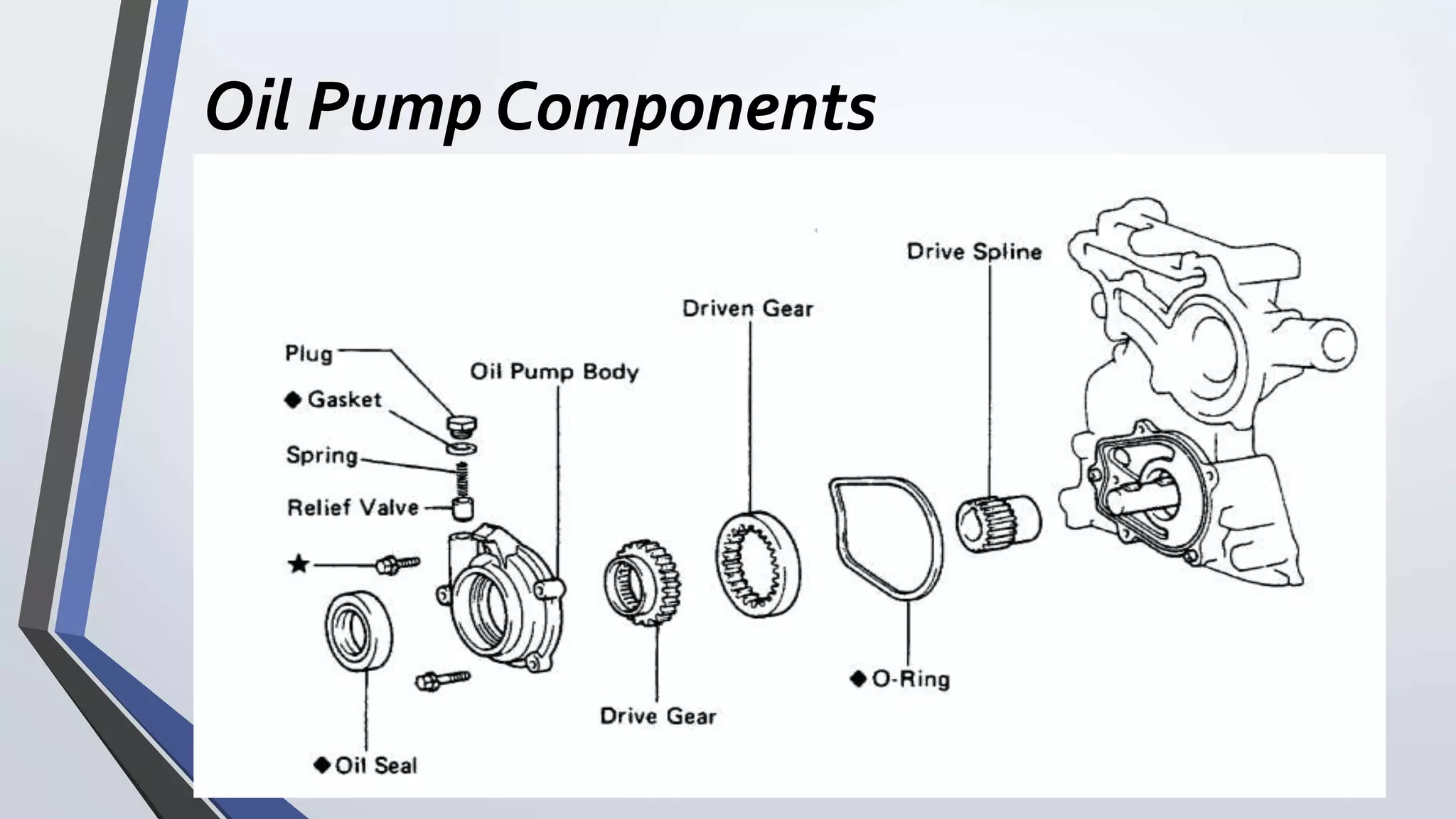 Lesson - Check and Test Oil Pump Assembly.pptx