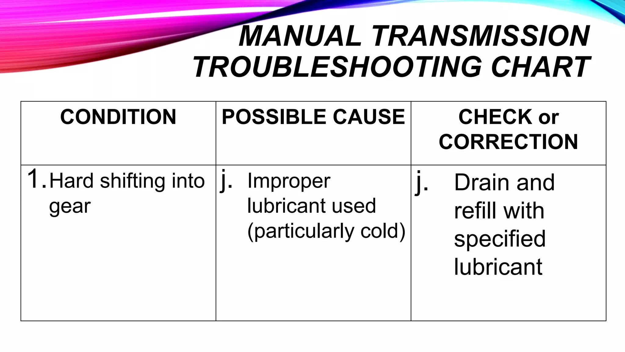 Lesson - Common Troubles of Manual Transmissions.pptx