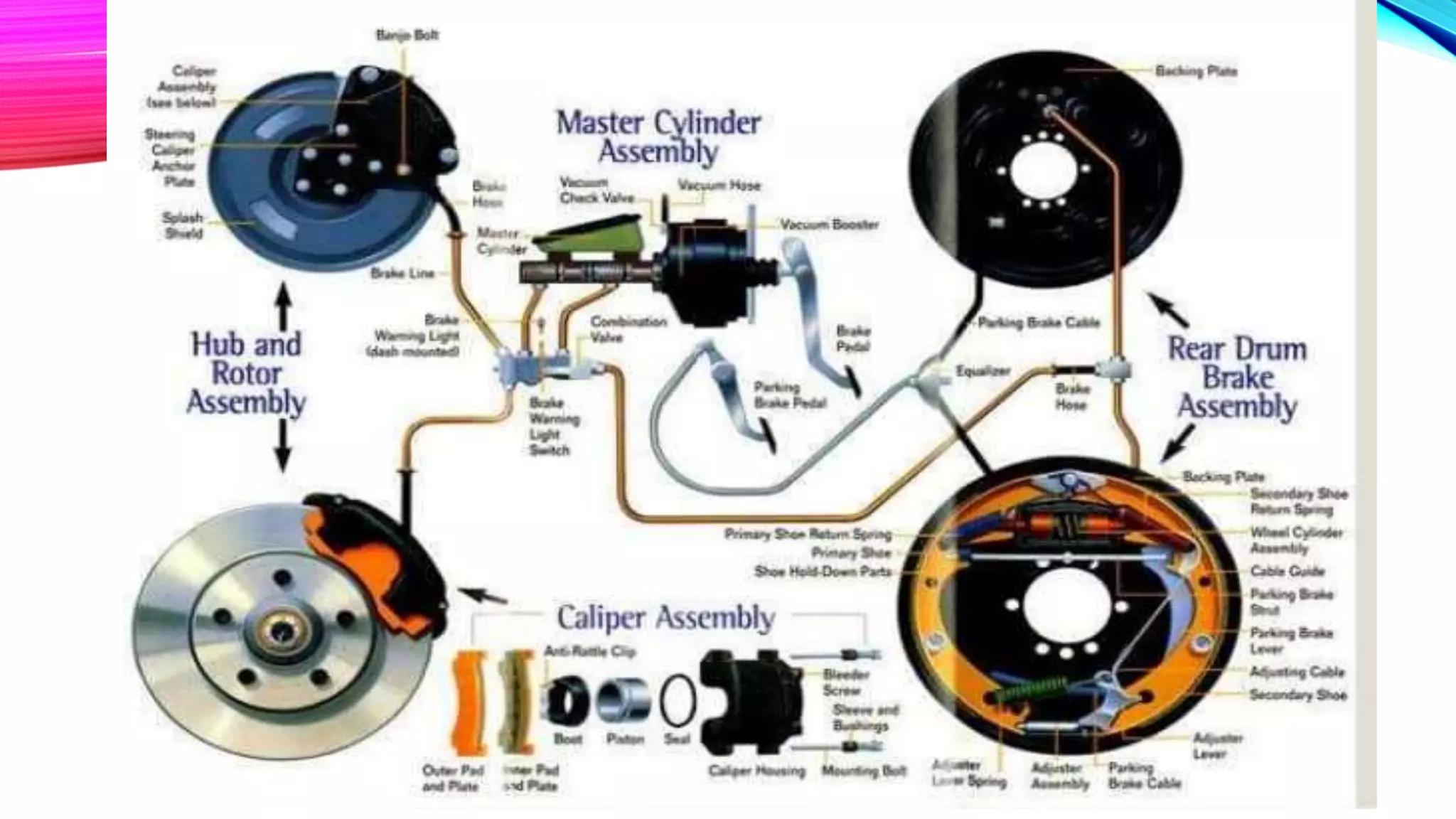Lesson - Component Parts of Braking System.pptx