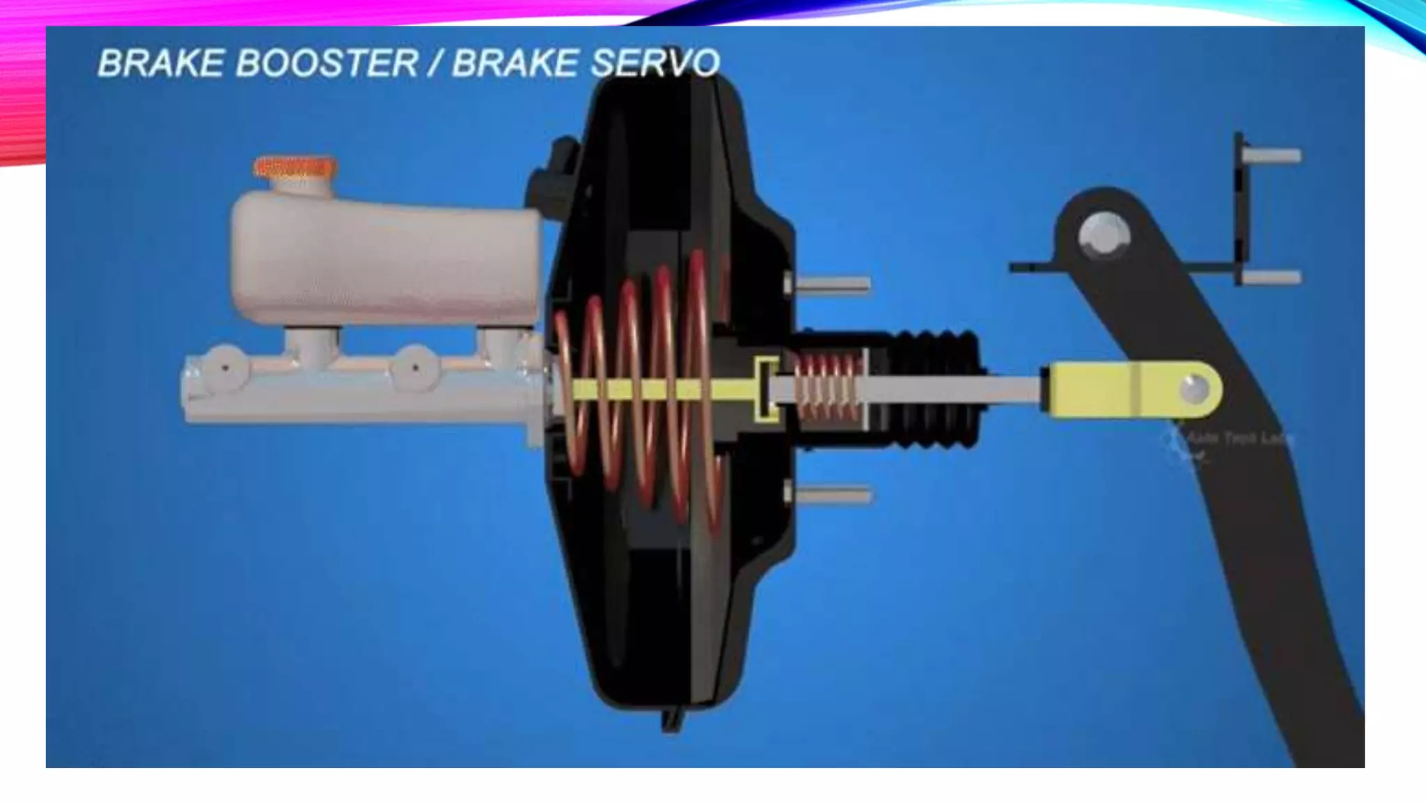 Lesson - Component Parts of Braking System.pptx | Performance Cars | Auto Type
