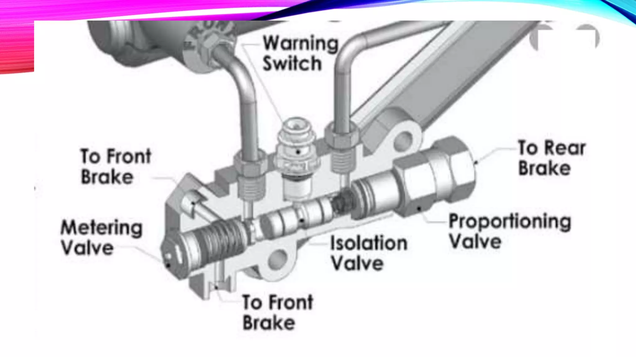 Lesson - Component Parts of Braking System.pptx