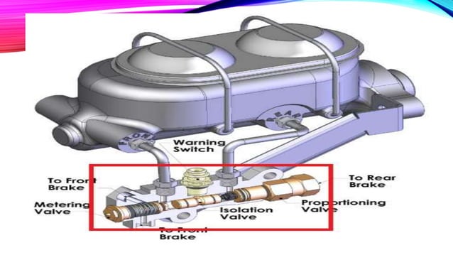 Lesson - Component Parts of Braking System.pptx | Performance Cars ...
