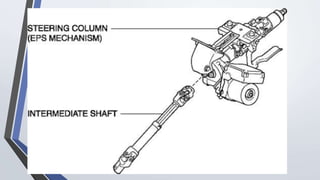 Lesson - Component Parts of Manual Steering System.pptx