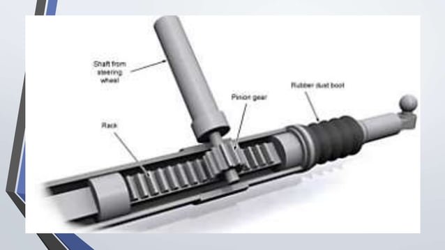 Lesson - Component Parts of Manual Steering System.pptx