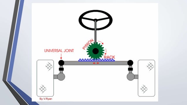 Lesson - Component Parts of Manual Steering System.pptx