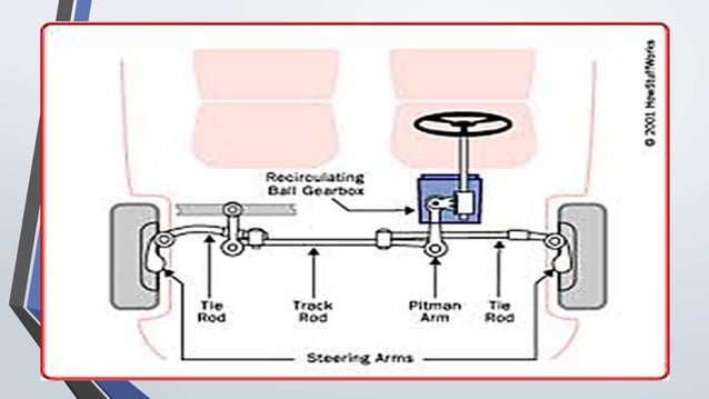 Lesson - Component Parts of Manual Steering System.pptx