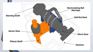 Lesson - Component Parts of Manual Steering System.pptx