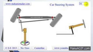 Lesson - Component Parts of Manual Steering System.pptx