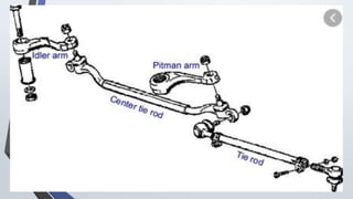 Lesson - Component Parts of Manual Steering System.pptx