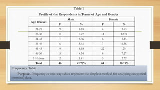 lesson-data-presentation-tools-1.pptx