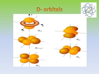 Electron configuration | PPTX