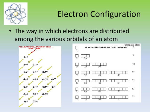 Electron configuration