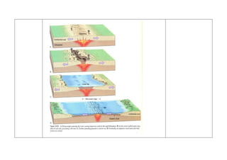 Lesson-Exemplar-Week-1-PISA-Learning-Integration-Session-Final.pdf