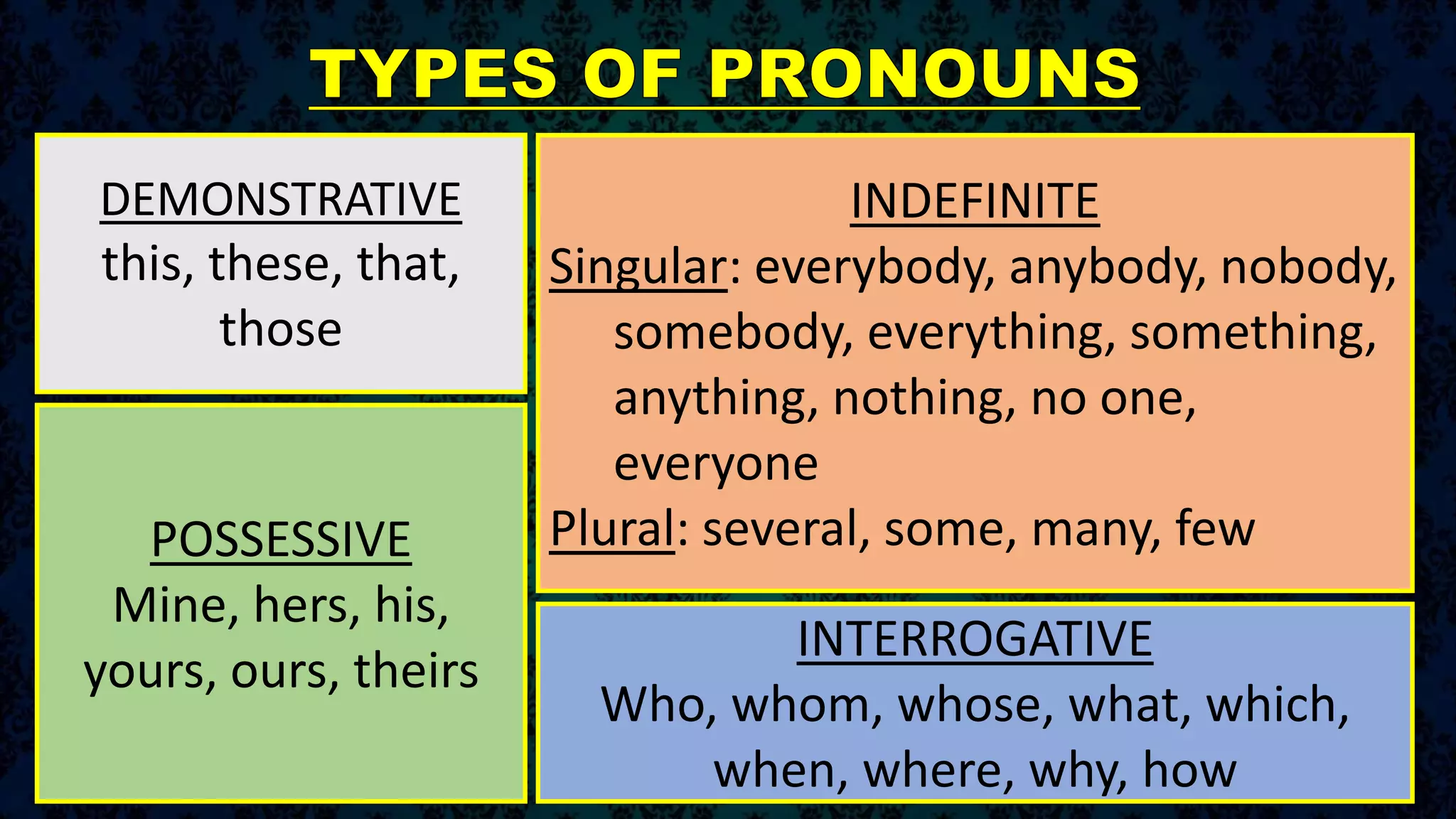 CATEGORIES OF PRONOUN 6 | PPTX