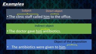 CATEGORIES OF PRONOUN 6 | PPTX