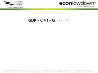 lesson--gdp-expenditures-equation .pptx