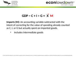 lesson--gdp-expenditures-equation .pptx