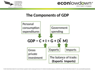 lesson--gdp-expenditures-equation .pptx