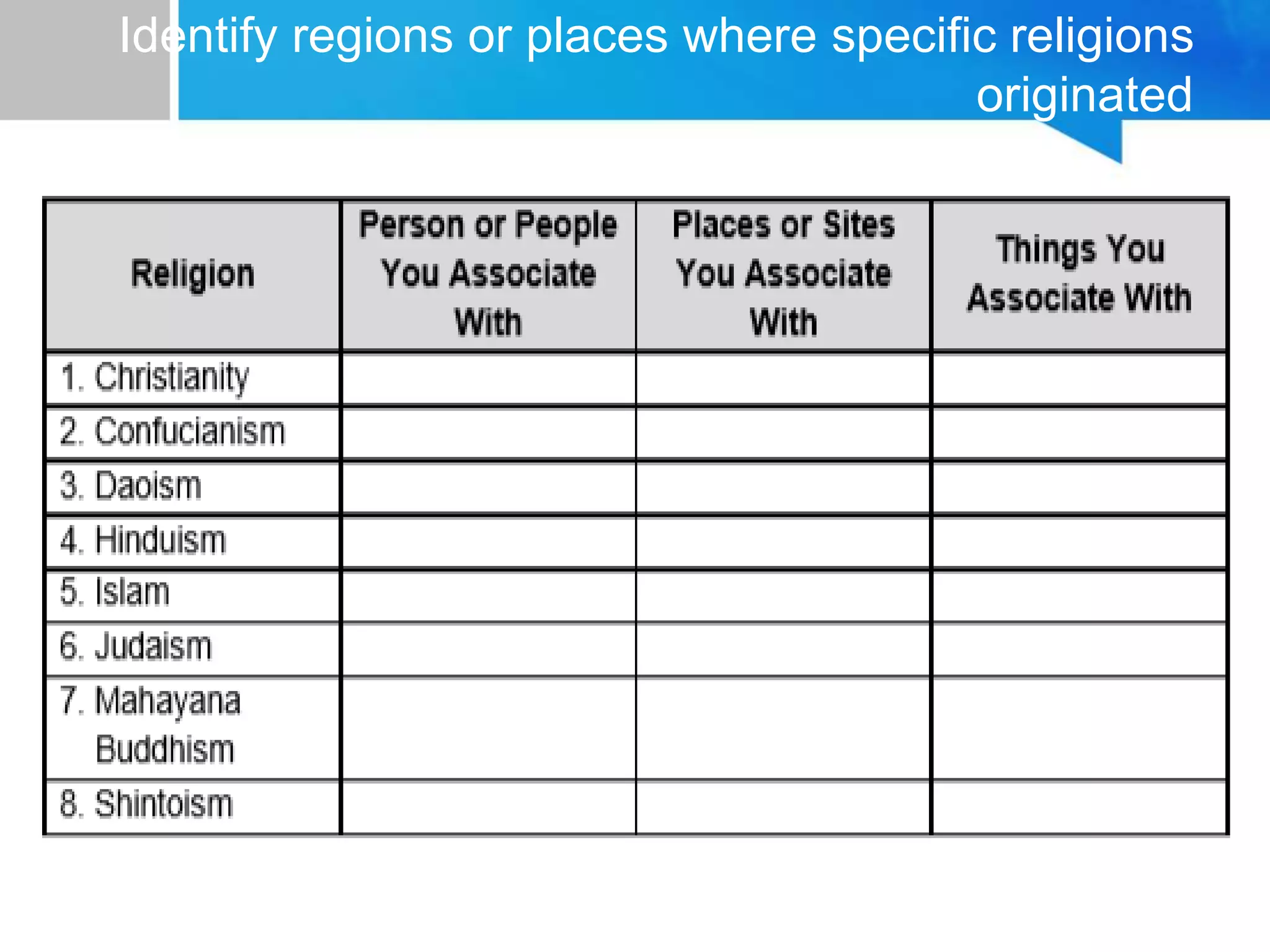 Lesson-in-World-Religion-week-2.pptx