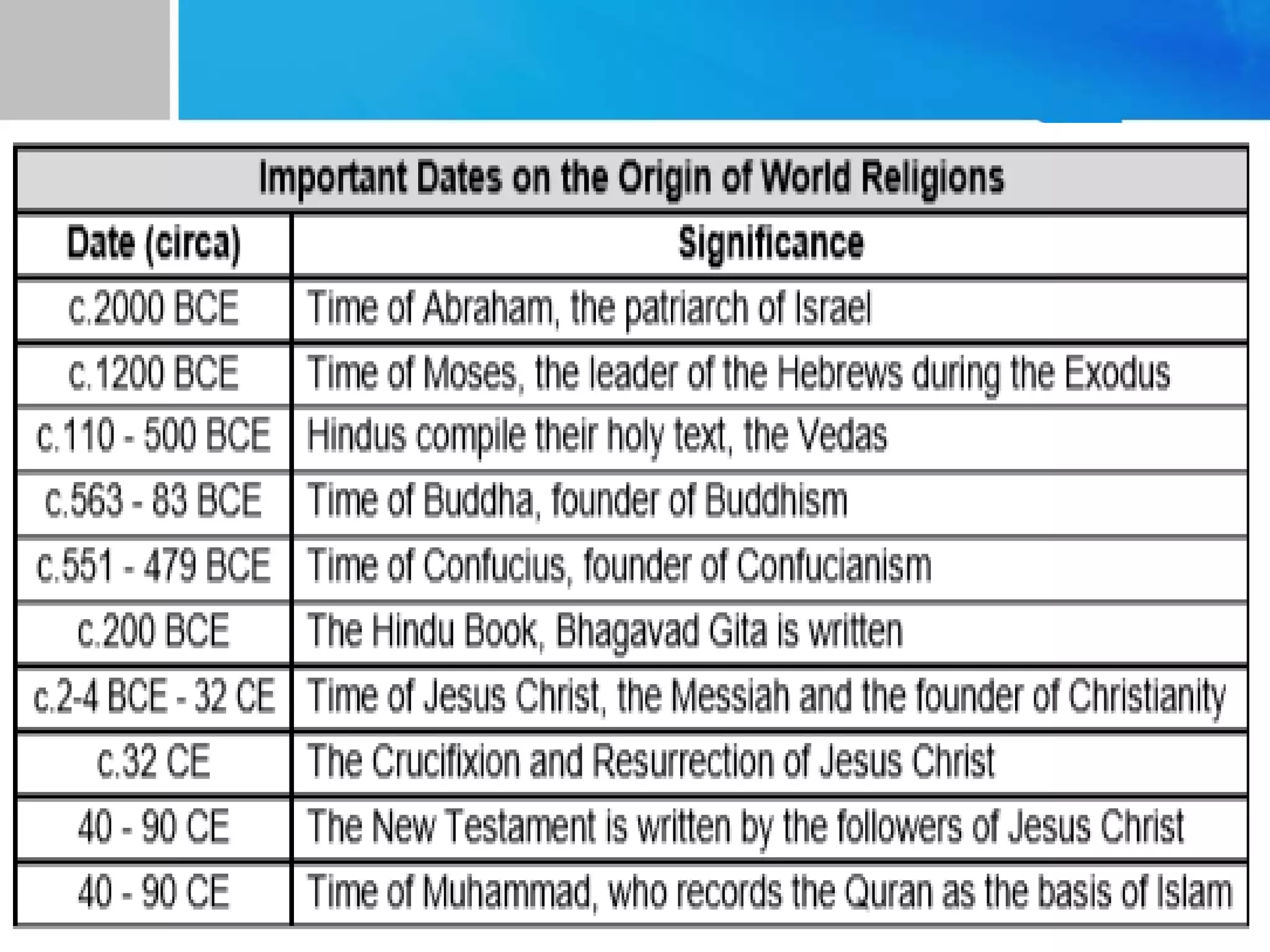 Lesson-in-World-Religion-week-2.pptx