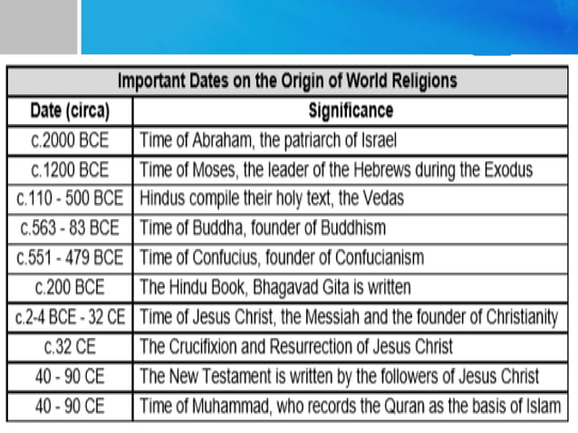 Lesson-in-World-Religion-week-2.pptx
