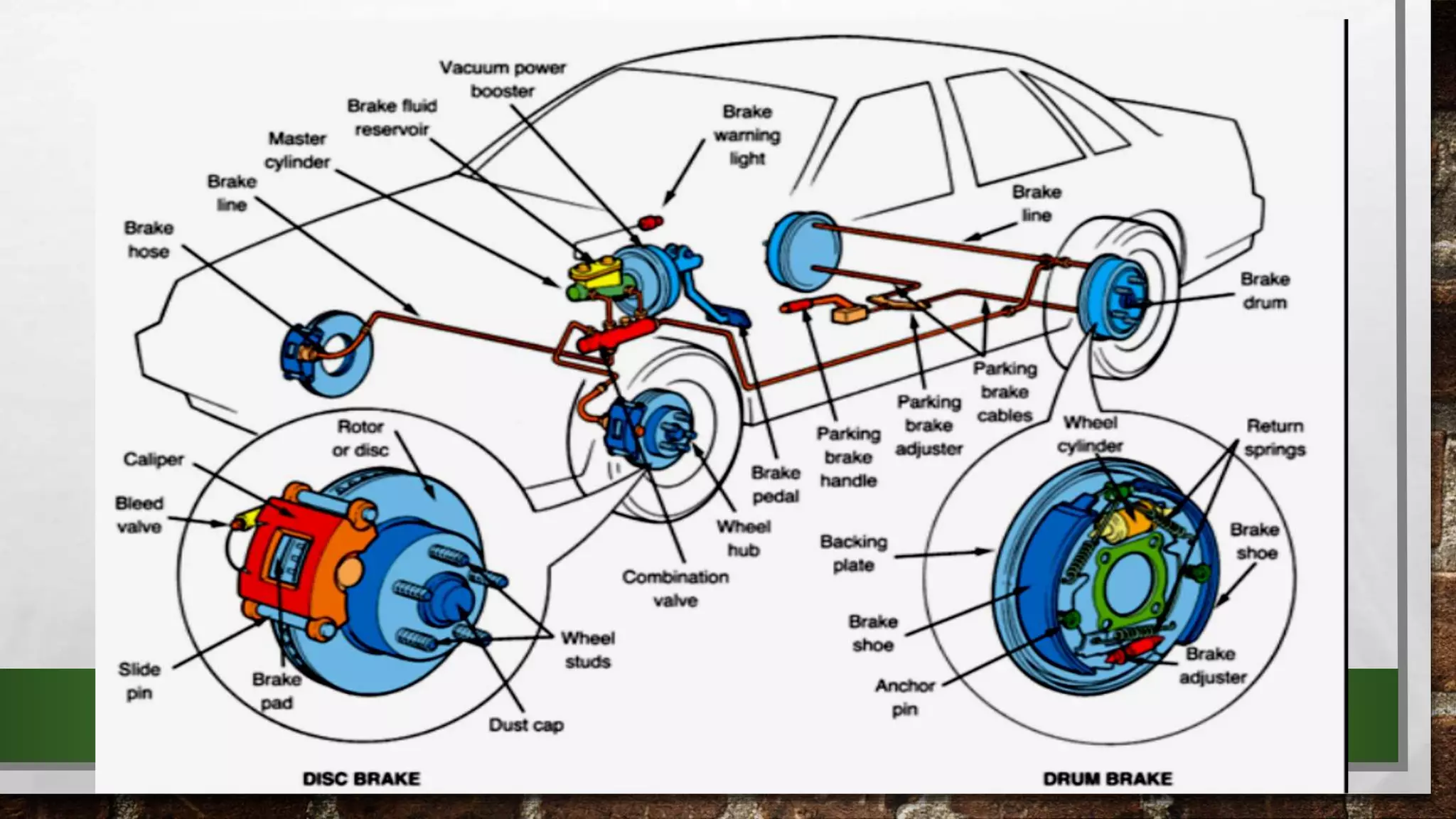 Lesson - Introduction to Braking System.pptx