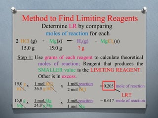 lesson-limitingreactantmoleofreaction-BasicsofMoleofReaction.pptx