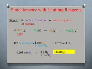 lesson-limitingreactantmoleofreaction-BasicsofMoleofReaction.pptx