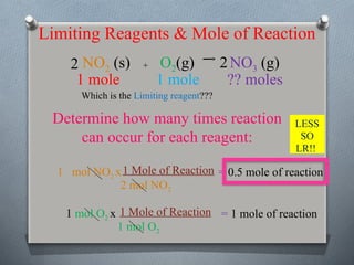 lesson-limitingreactantmoleofreaction-BasicsofMoleofReaction.pptx