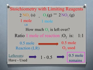 lesson-limitingreactantmoleofreaction-BasicsofMoleofReaction.pptx