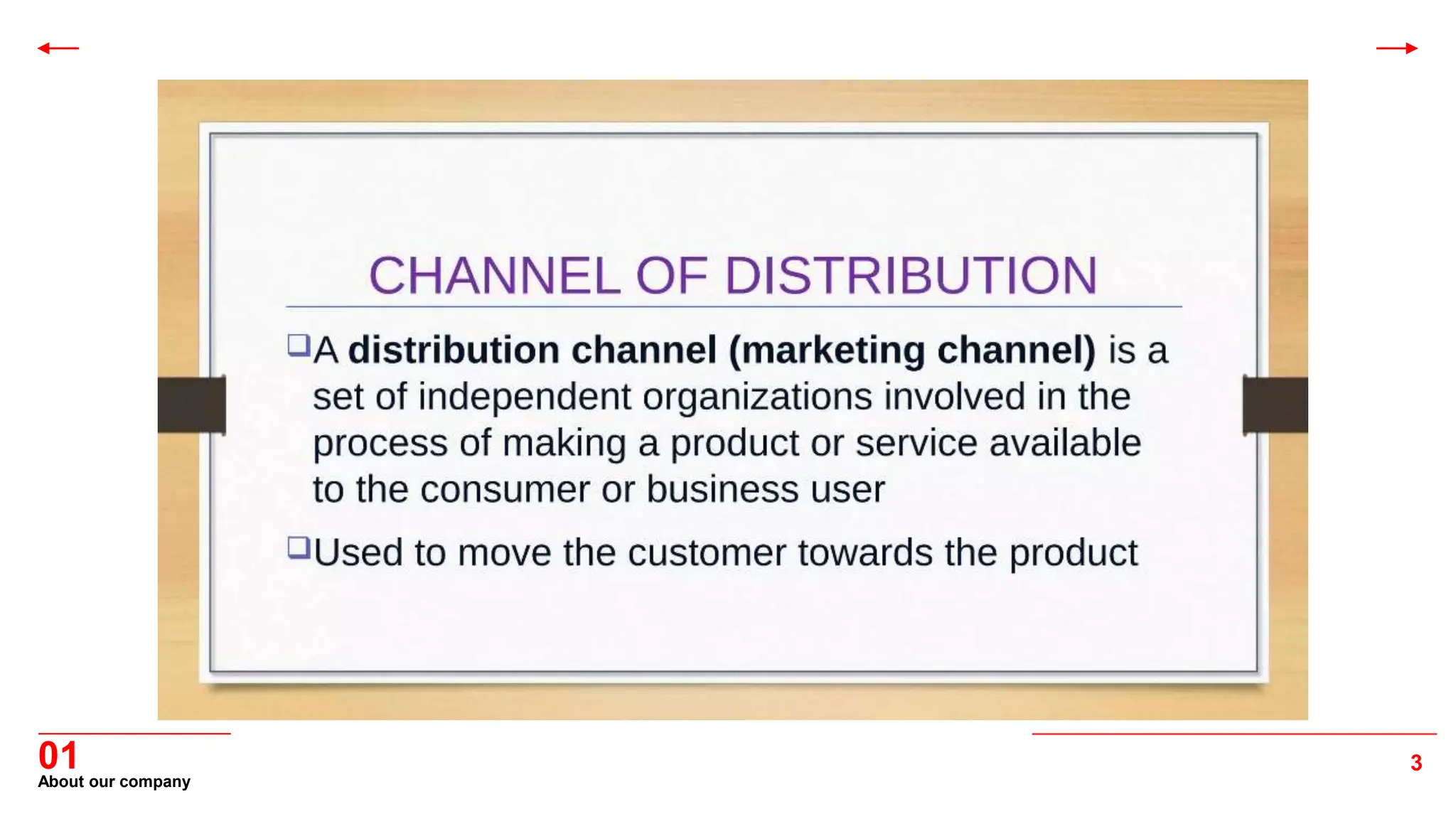 Lesson-on-Marketing-Mix-Place_Distribution-Channels.pptx