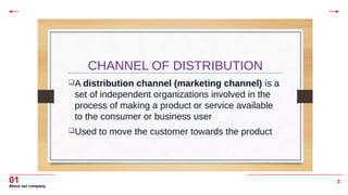 Lesson-on-Marketing-Mix-Place_Distribution-Channels.pptx | Business ...