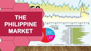 Lesson-on-Philippine-Labor-Market-2nd-qtr.pptx