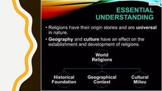 Origin of World Religion (Introduction to World Religions and Belief ...