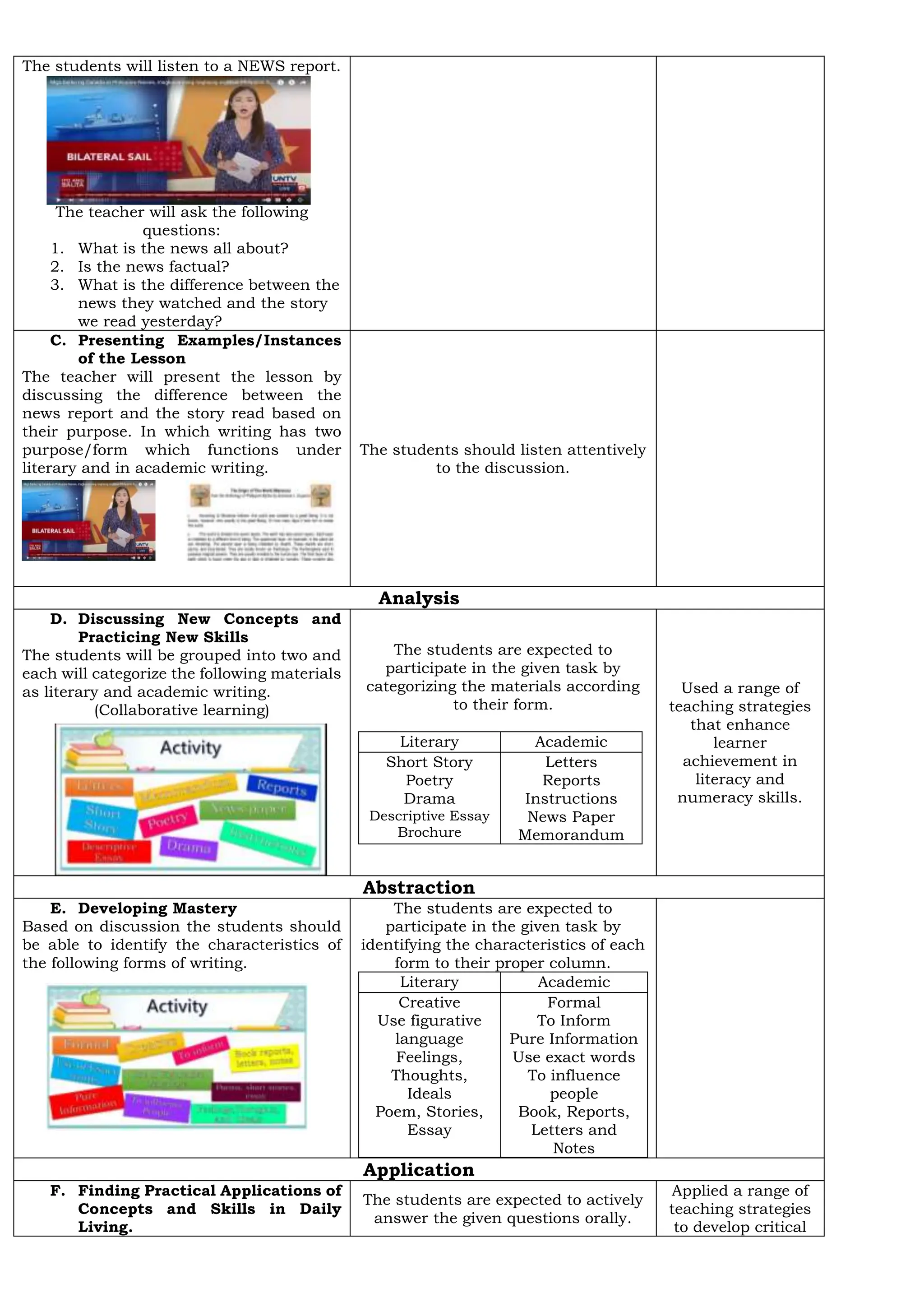 English Grade 7 Lesson Plan by: Sir PAUL | DOCX