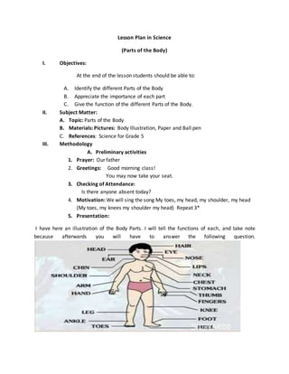 Anatomy Lesson Objectives