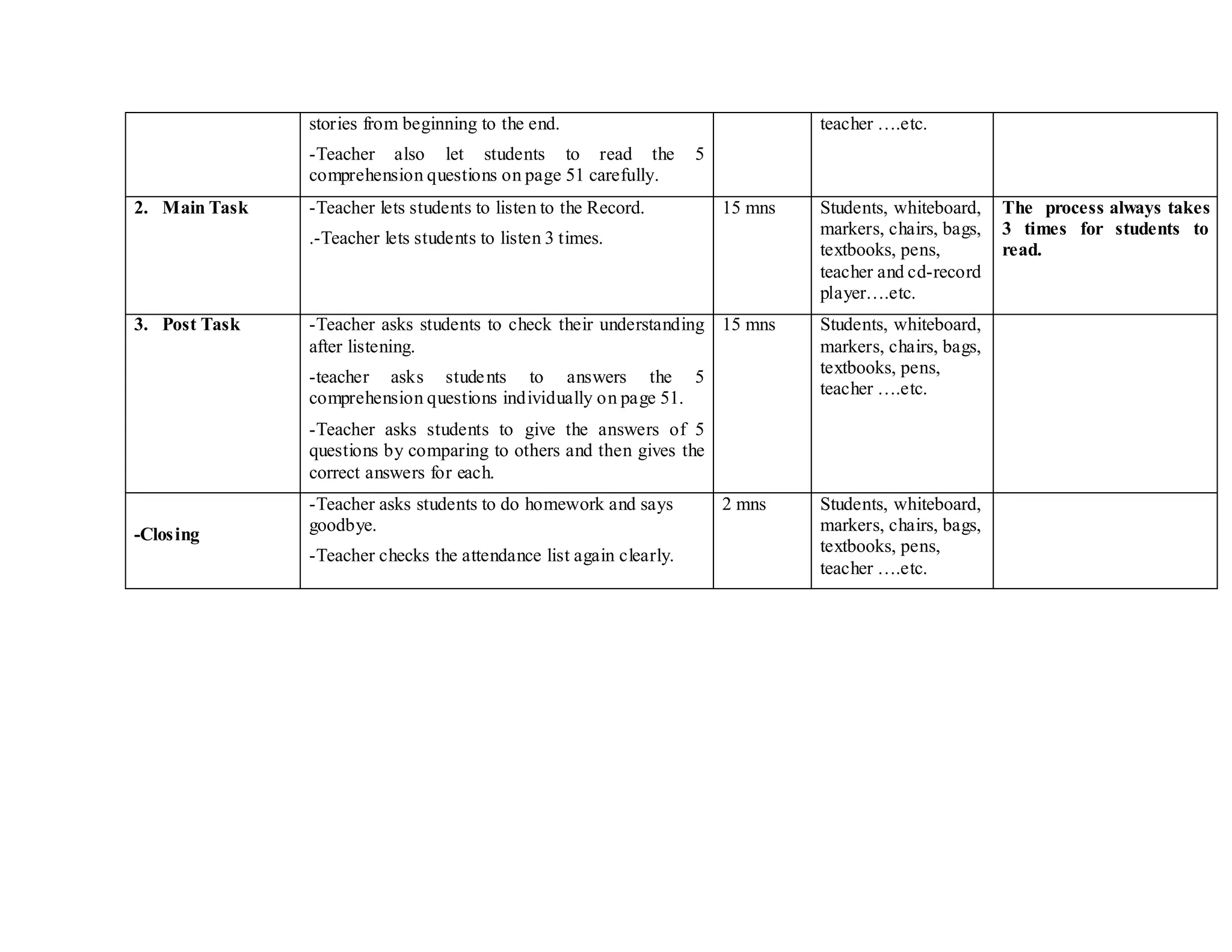 Lesson plan-lp-framework-of-prs1 | PDF