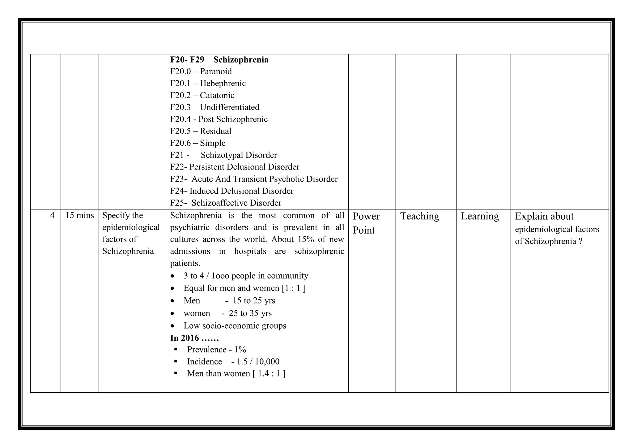Lesson-Plan-on-Schizophrenia mental health nursing.docx